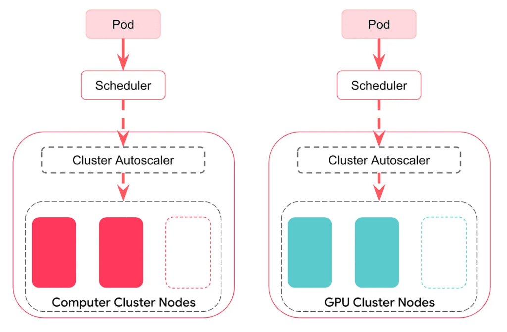 Airbnb’s Dynamic Kubernetes Cluster Scaling Journey - Engineering Blog