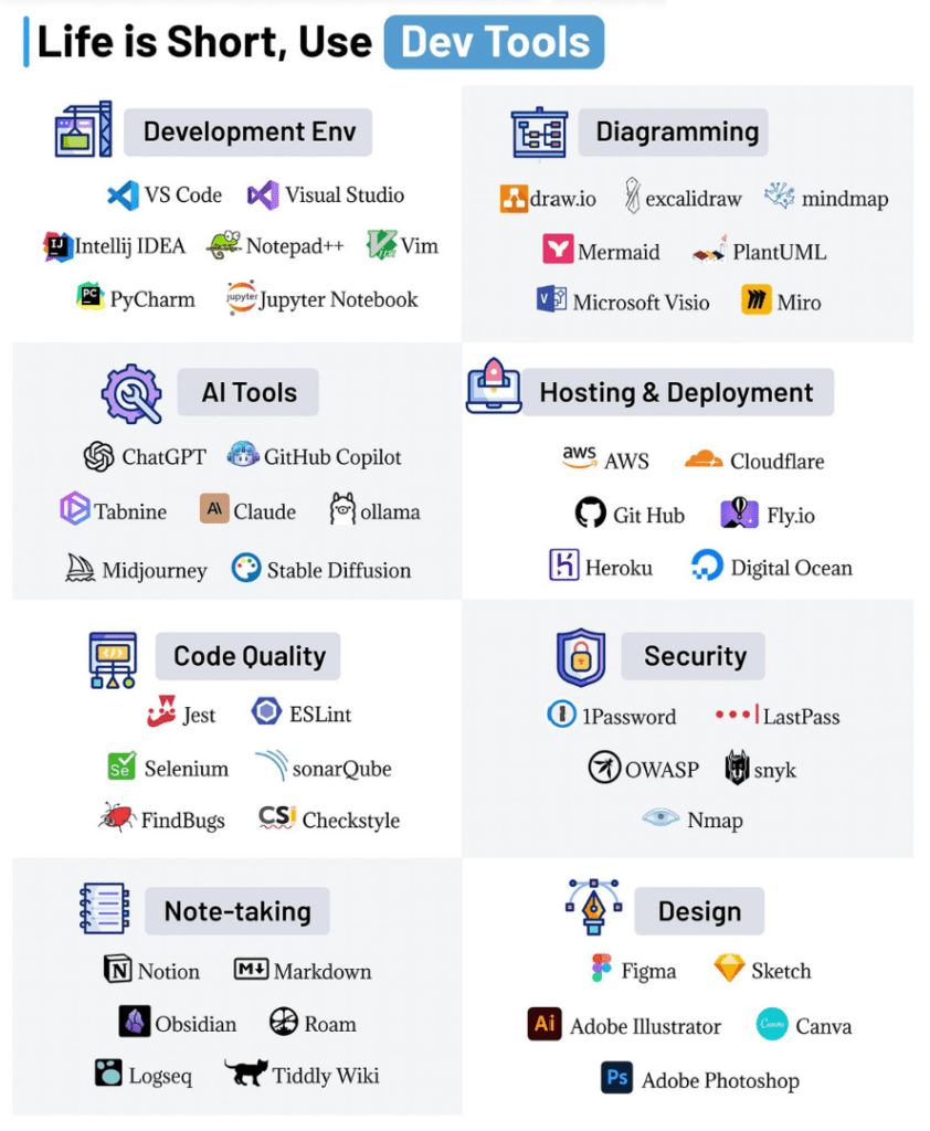 Essential Dev Tools for Every Programmer: Save Time, Write Better Code ...